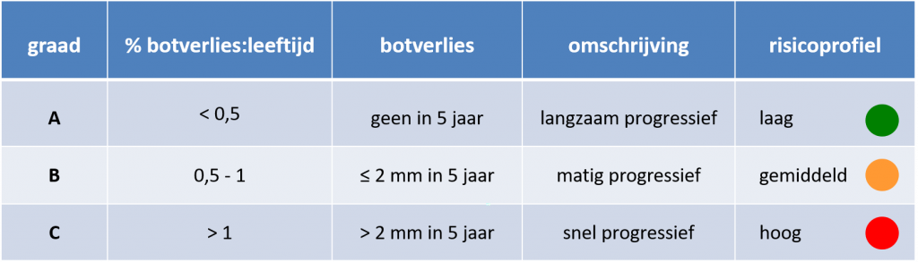 het nieuwe internationale classificatiesysteem staging and grading