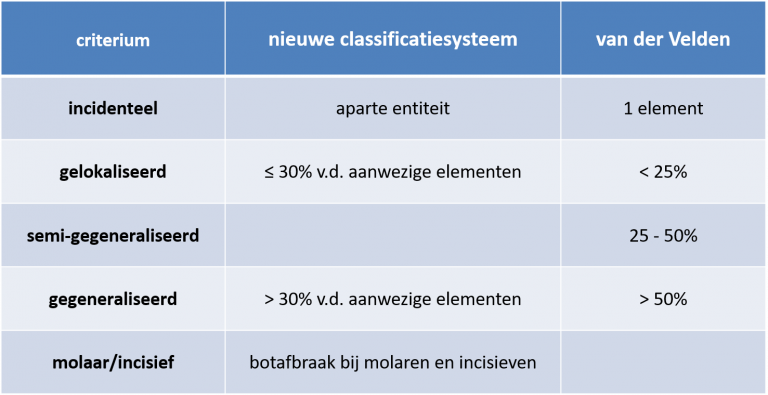 het nieuwe internationale classificatiesysteem staging and grading